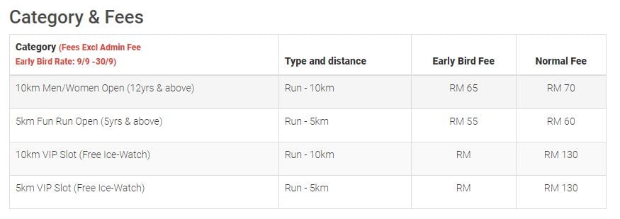 Ice Run | JustRunLah!