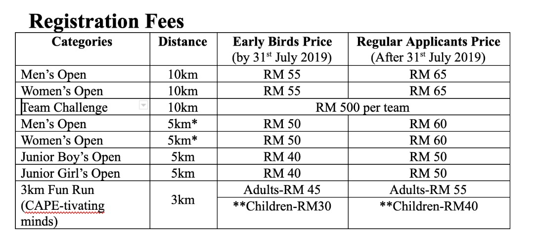 price list | JustRunLah!